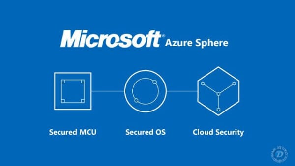 Microsoft lança novo sistema operacional baseado em Linux, conheça o ...