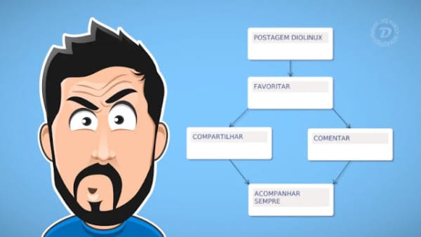 Crie mapas mentais no Linux com o Heimer - Diolinux