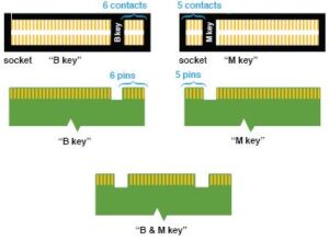 O que são keys dos SSD NVME e qual a sua importância? - Diolinux
