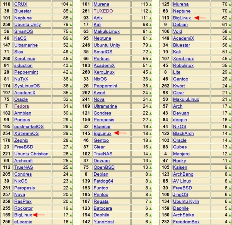 BigLinux ganha site atualizado e muito mais completo - Diolinux