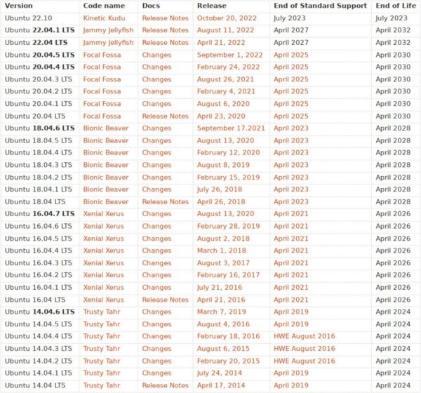 Entenda o ciclo de vida do Ubuntu - Diolinux