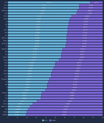 Rust: a linguagem de programação que está conquistando o mercado - Diolinux