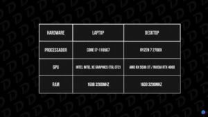 Linux Mint ou Zorin OS? Semelhanças e diferenças entre as distros!