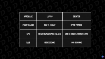 Linux Mint ou Zorin OS? Semelhanças e diferenças entre as distros!