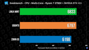 Linux Mint ou Zorin OS? Semelhanças e diferenças entre as distros!