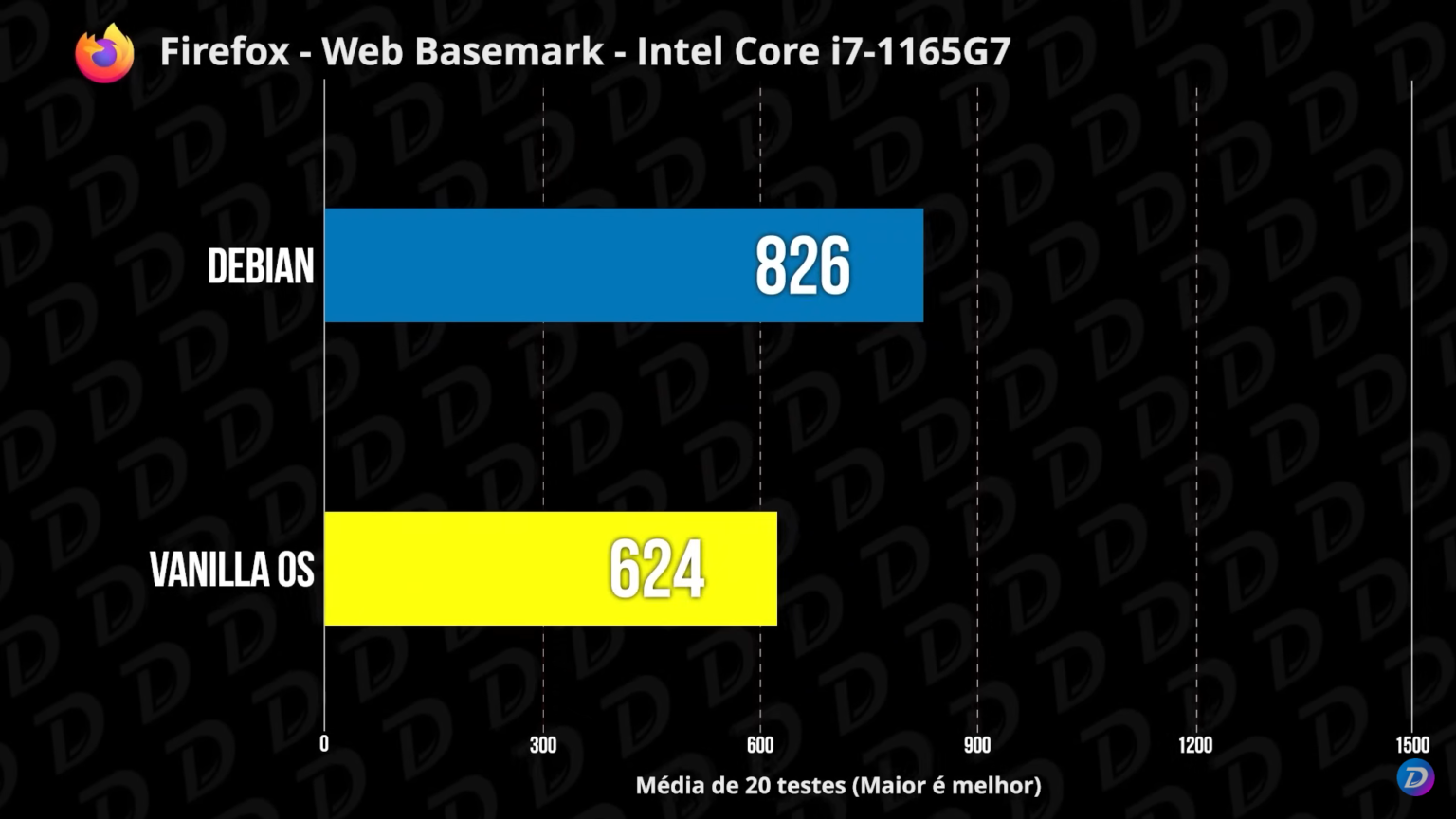 Vanilla OS 2 Orchid, a distro que quer rodar todos os aplicativos
