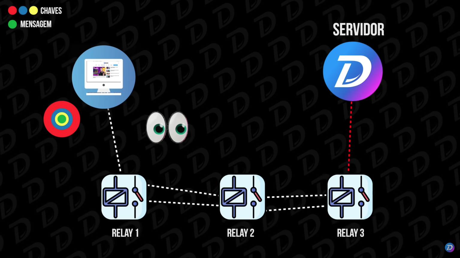 Entenda o que é Deep Web, Dark Web e Tor