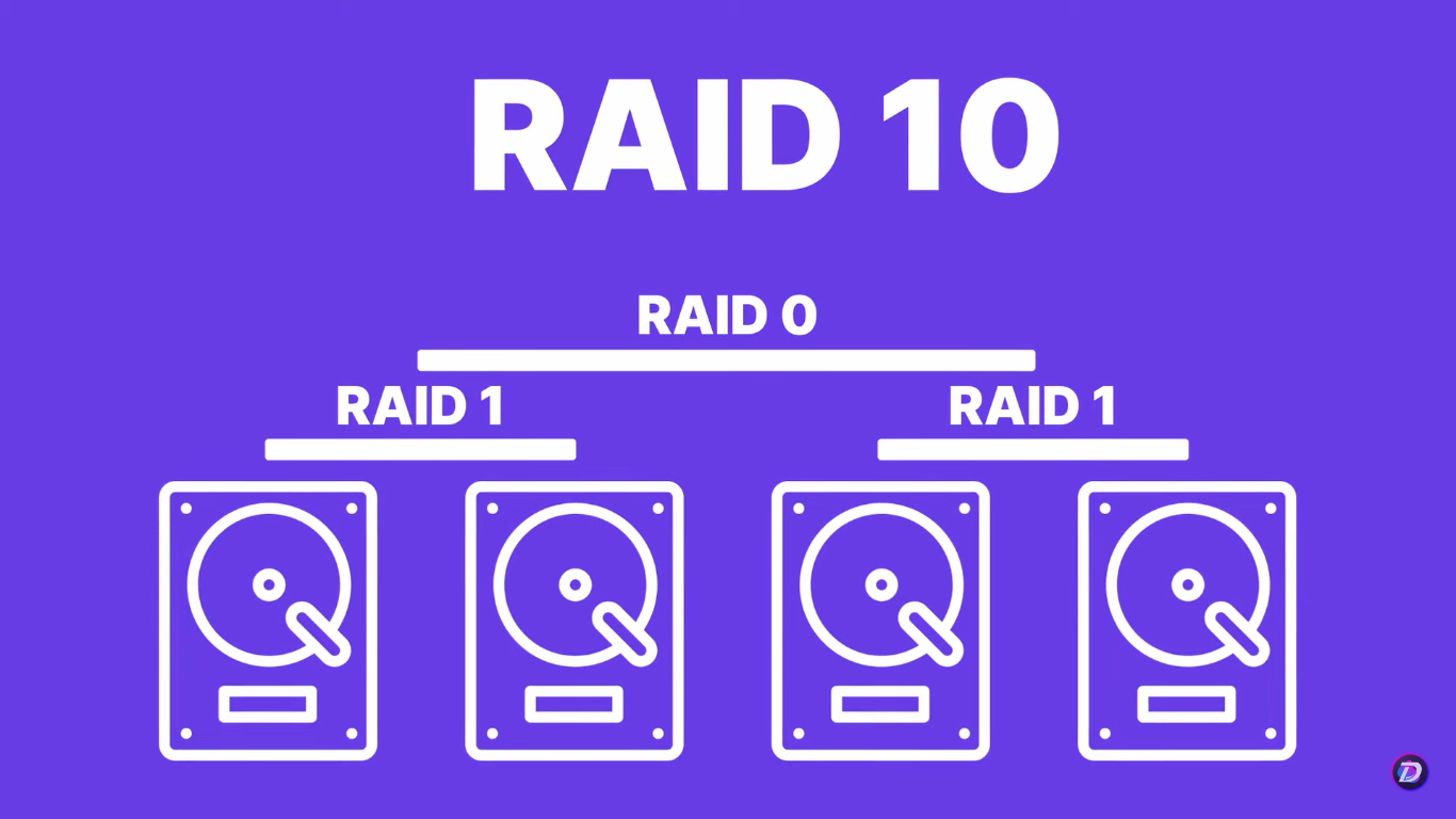 Entenda os diferentes tipos de RAID para fazer um backup poderoso!
