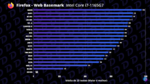 O Grande Benchmark de Distros Linux: qual é a melhor para você?