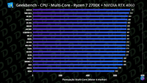 O Grande Benchmark de Distros Linux: qual é a melhor para você?